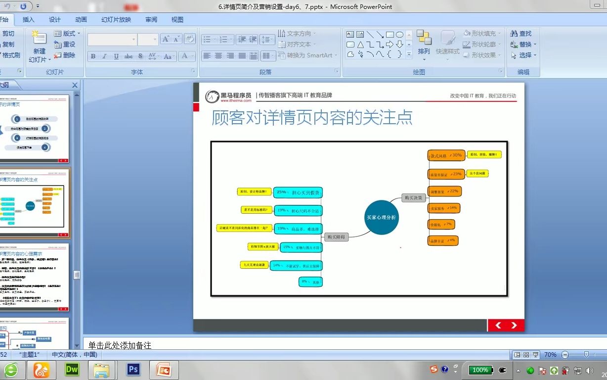 电商运营基础教程全集7- 5、详情页结构