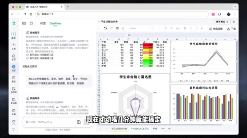 一句话搞定Excel、PPT、Word