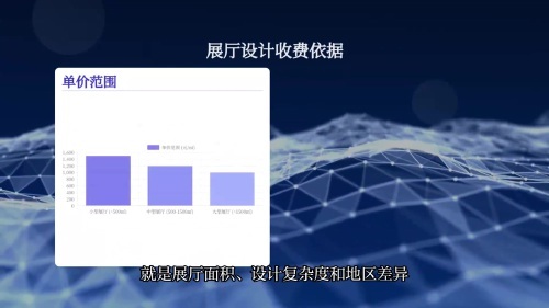 展厅设计费收费标准2025最新