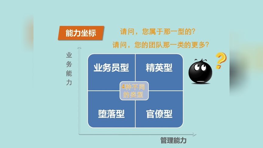 学习使我快乐,管理者的角色认知