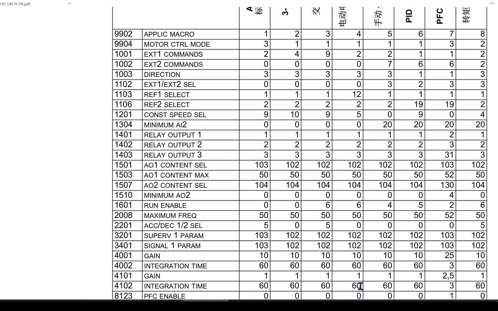 abb变频器应用宏的默认参数