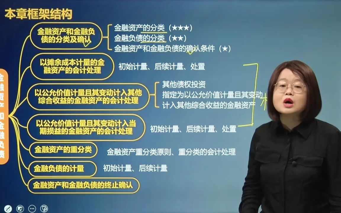 2022年中级会计实务(7-01 金融资产和金融负债的分类及确认)