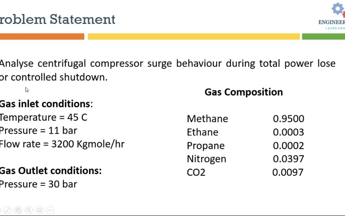 EduX_HYSYS_09_Compressor Surge Analysis in Aspen HYSYS