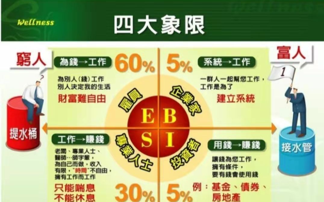 财商教育课程:《学徒》商业案例分析第一季第1集
