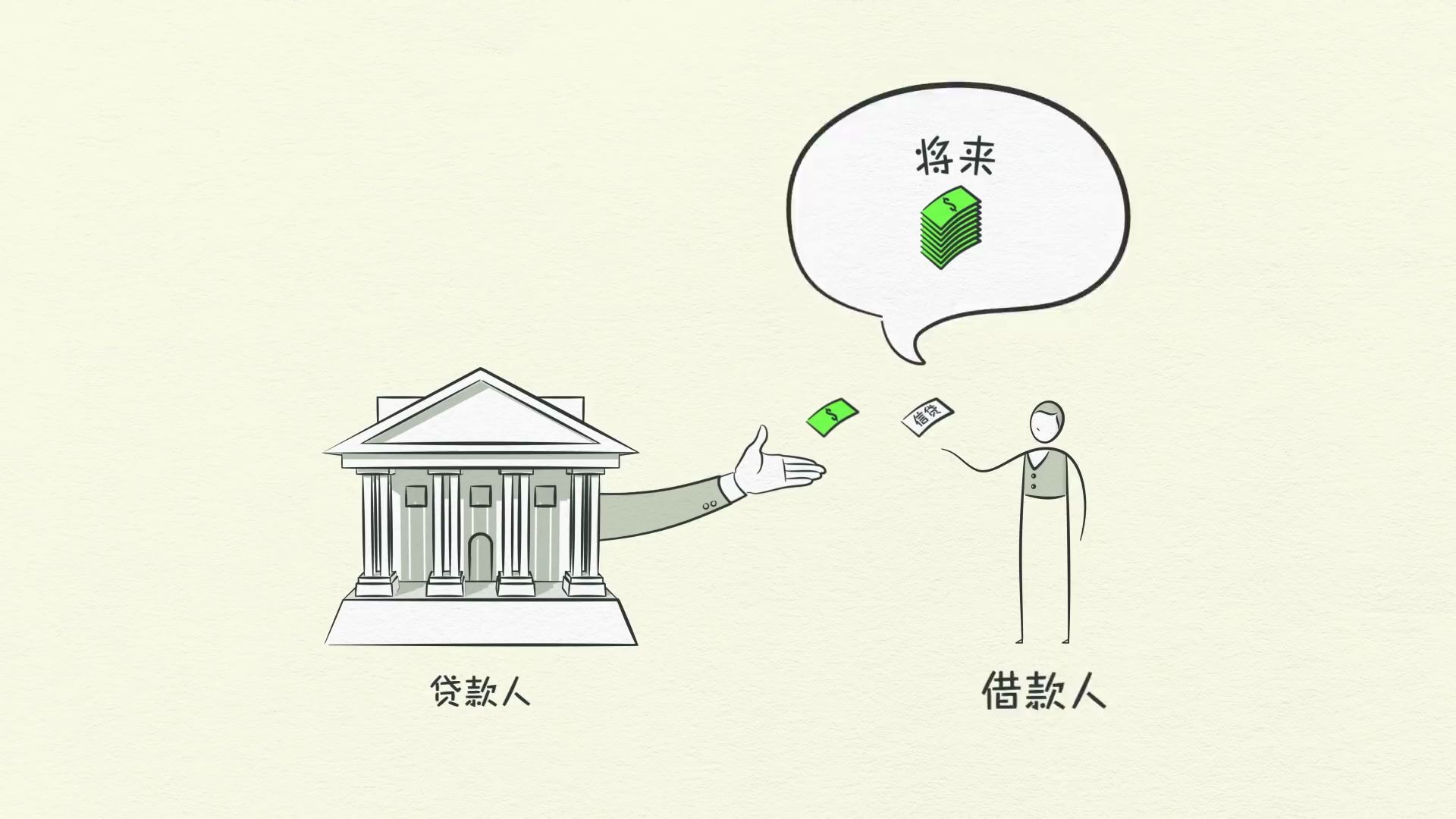 30分钟读懂经济运行机制