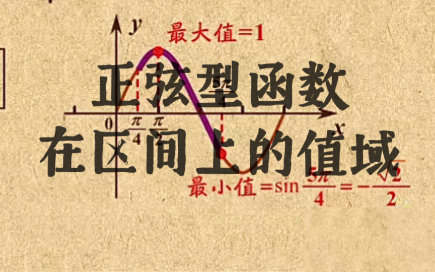 高中数学|【第五章 三角函数】38 正弦型函数在区间上的值域