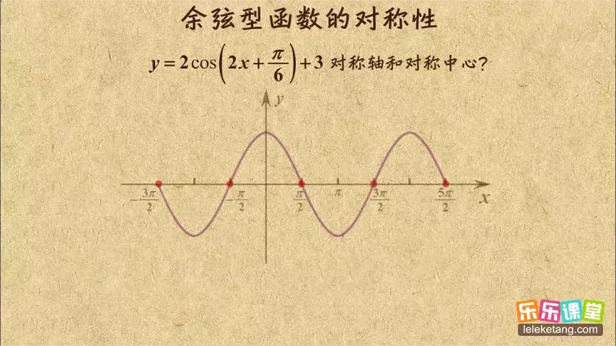 高一数学三角函数,求余弦型函数y=2cos(2x+π/6)+3的对称性