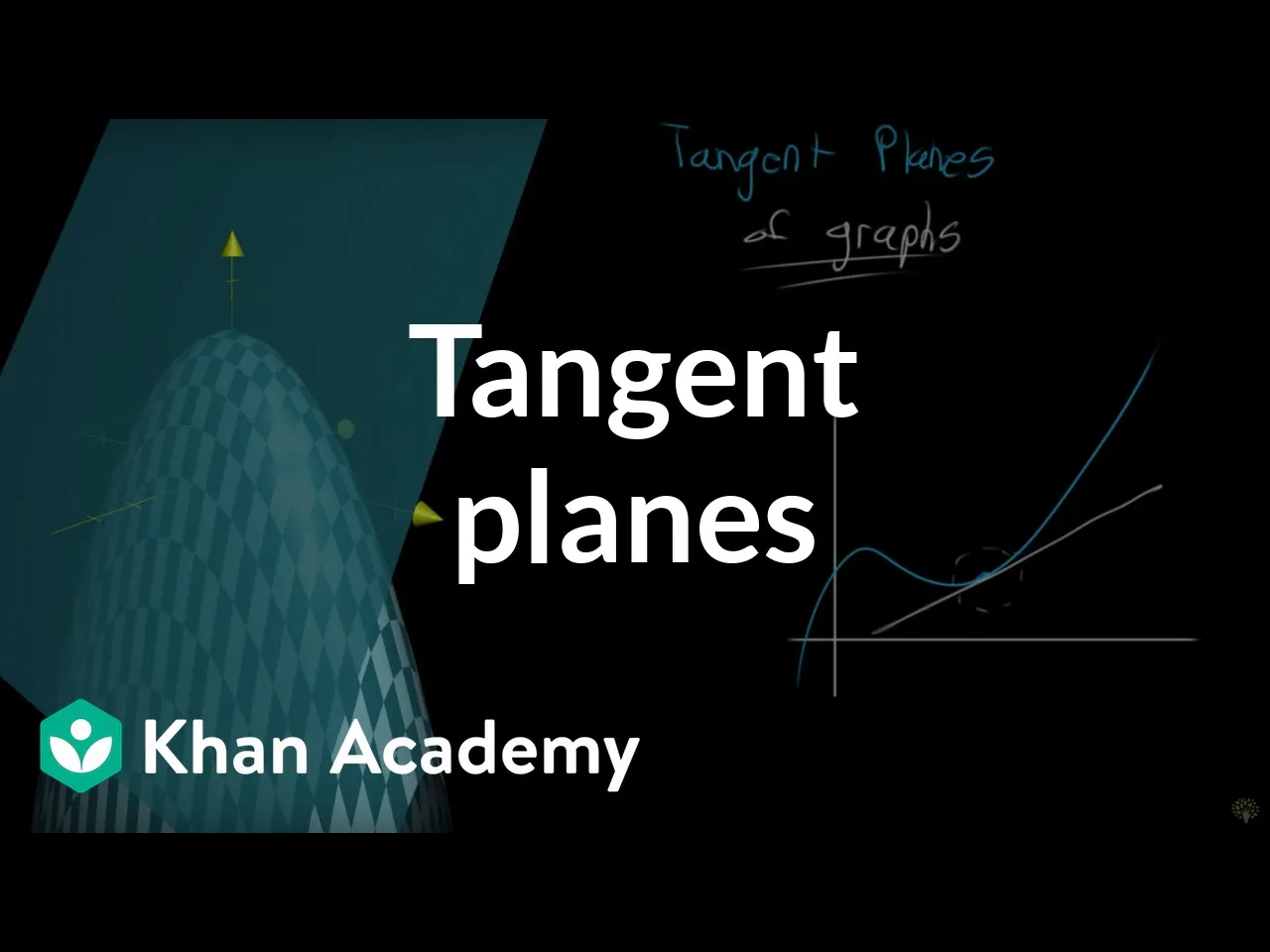 什么是切平面? - Khan Academy