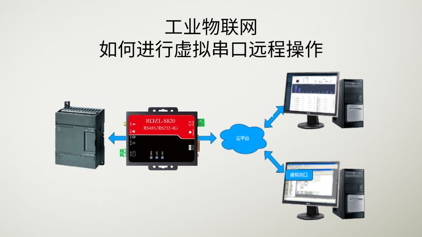 如何通过虚拟串口进行远程调配