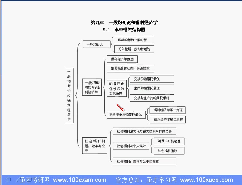 9 第9章 一般均衡论和福利经济学 高鸿业 微观部分