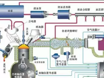 电喷发动机入门3-电喷发动机结构、工作原理及控制逻辑