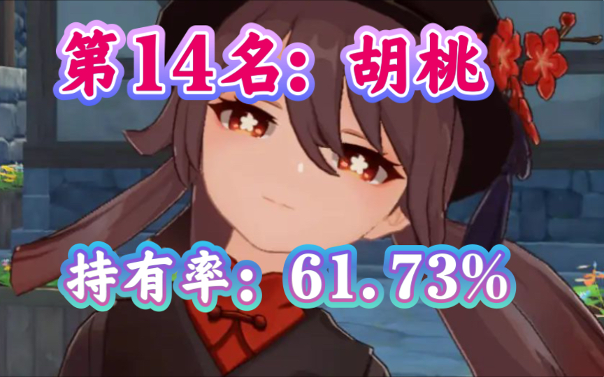 【原神】五星角色老玩家持有率状况,最稀有和最多的角色让人意外