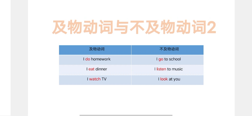 及物动词与不及物动词篇2