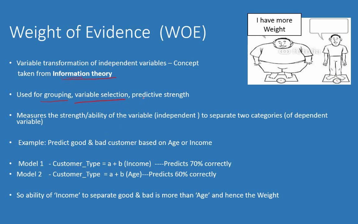Weight of Evidence(WOE) & Information Values(IV)_逻辑回归Logistic ...
