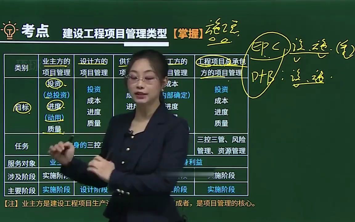 2-02.2Z101010建设工程项目管理类型---720P 高清-AVC