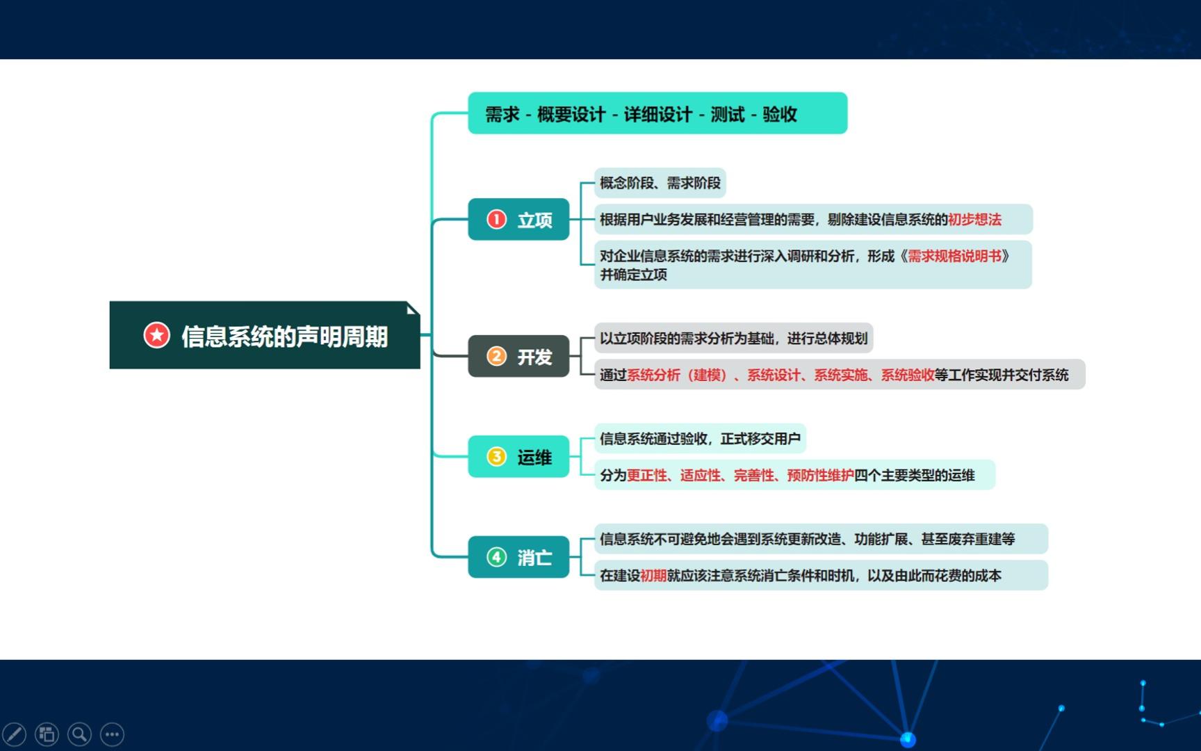 系统集成项目管理工程师考点 | 信息系统生命周期