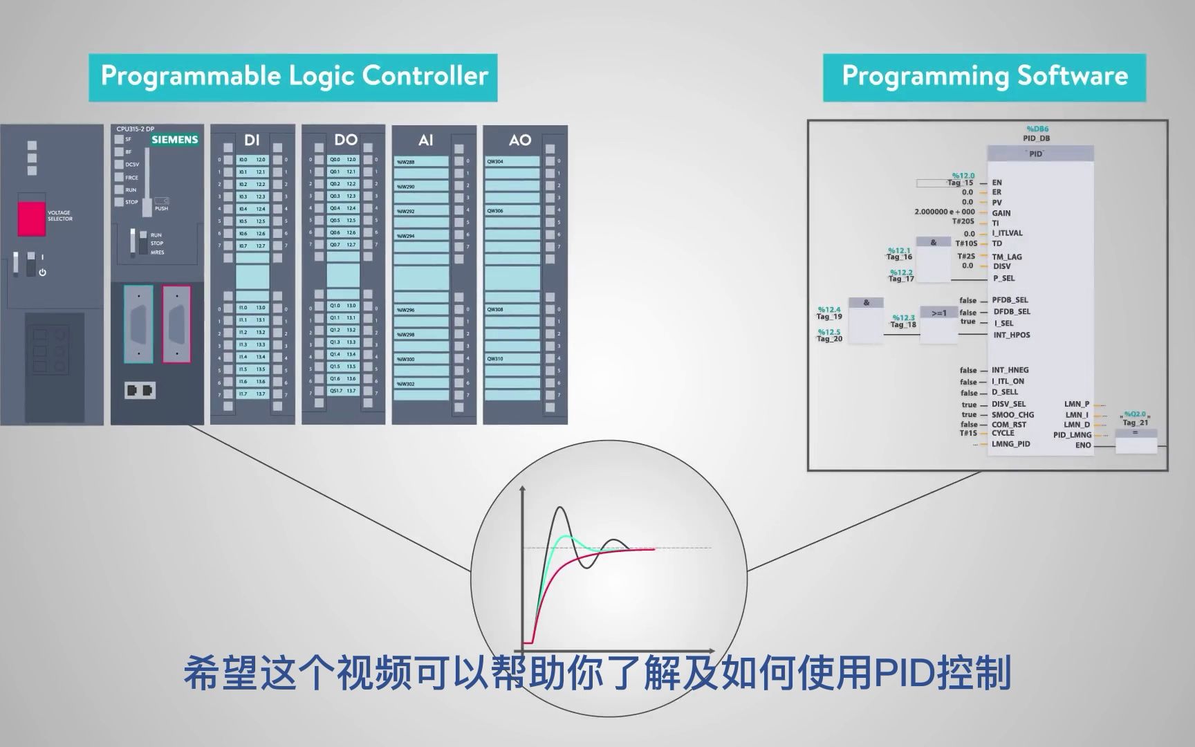 什么是PID控制 明扬工控商城
