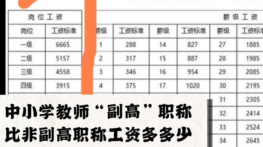 中小学教师“副高”职称比“非副高”职称工资高多少