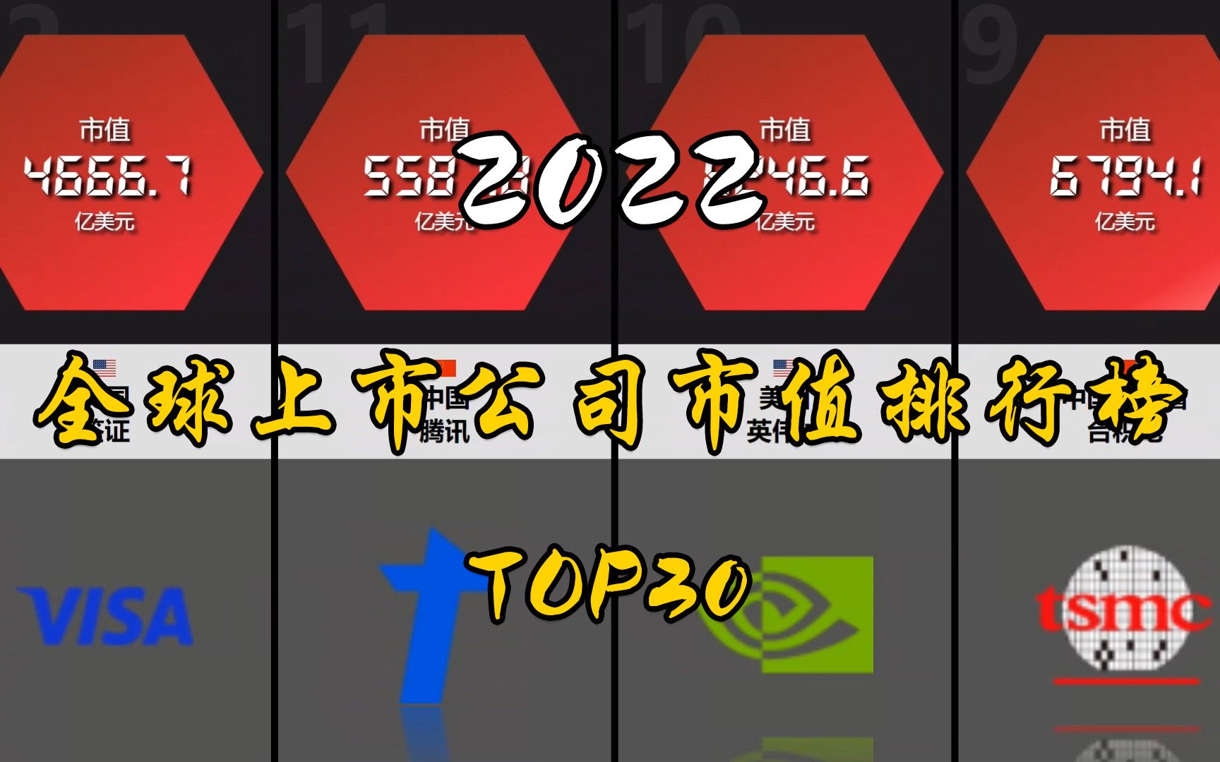 2022全球公司市值排行榜TOP30