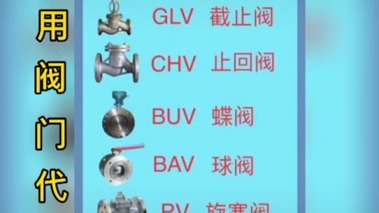 常用阀门代号 #阀门推荐品牌 #阀门3D教科书 #春一江阀门 #阀门代