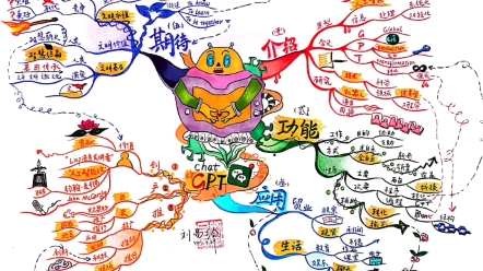 【思维导图|chat GPT】
