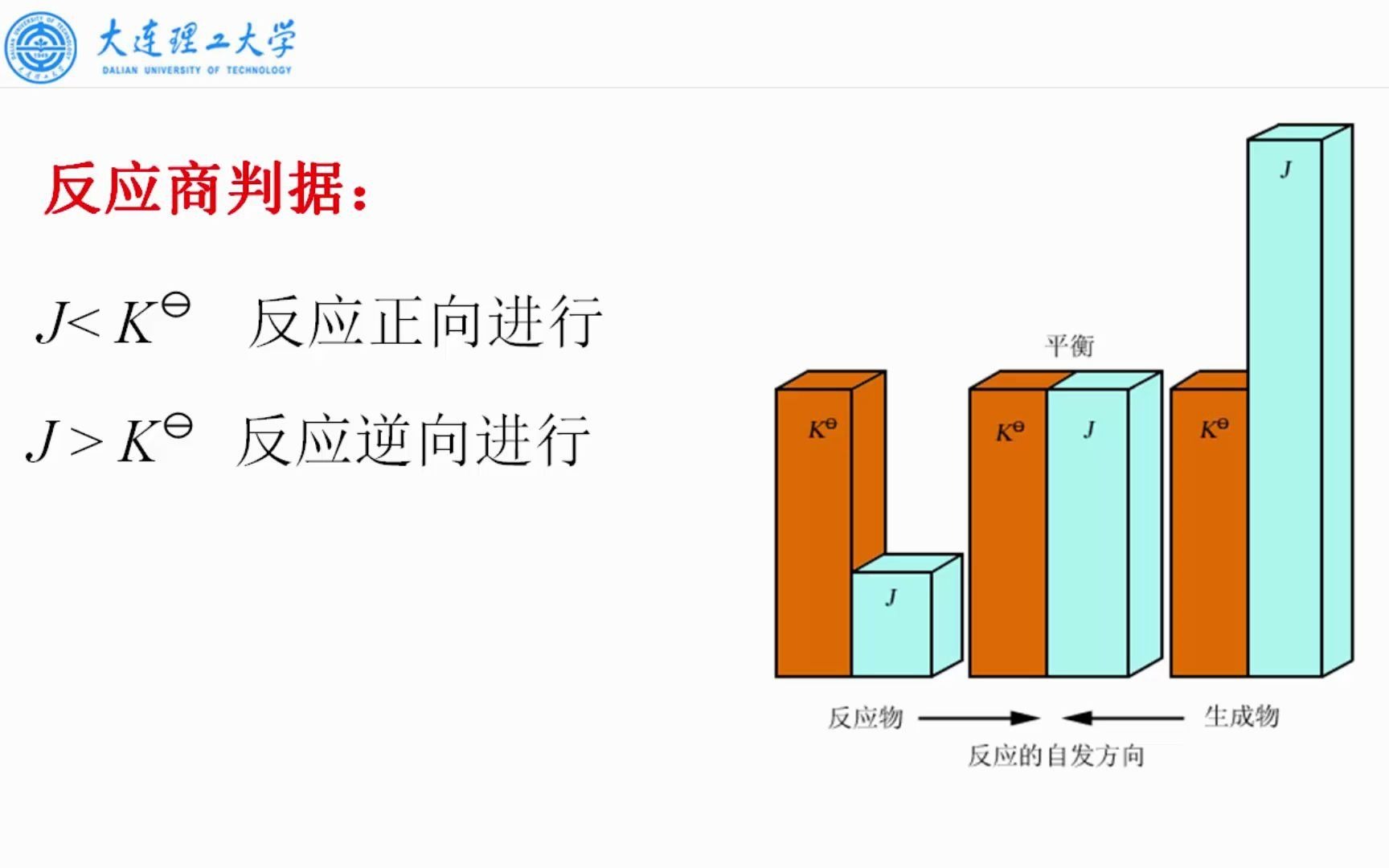 大连理工大学《无机化学》04-03标准平衡常数的应用