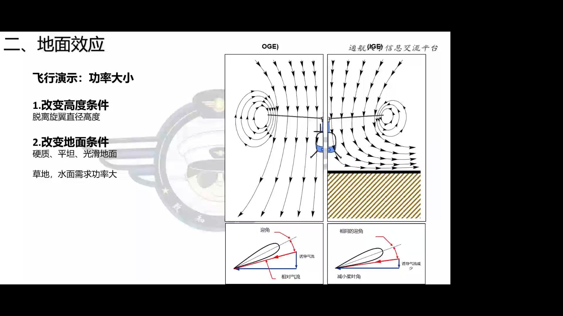 直升机空气动力学原理与演示2