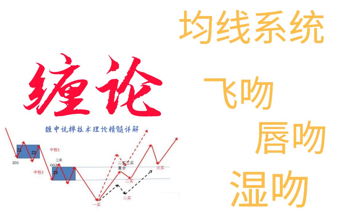 教你炒股票108课,缠论均线系统过滤,飞吻、唇吻、湿吻的实战运用