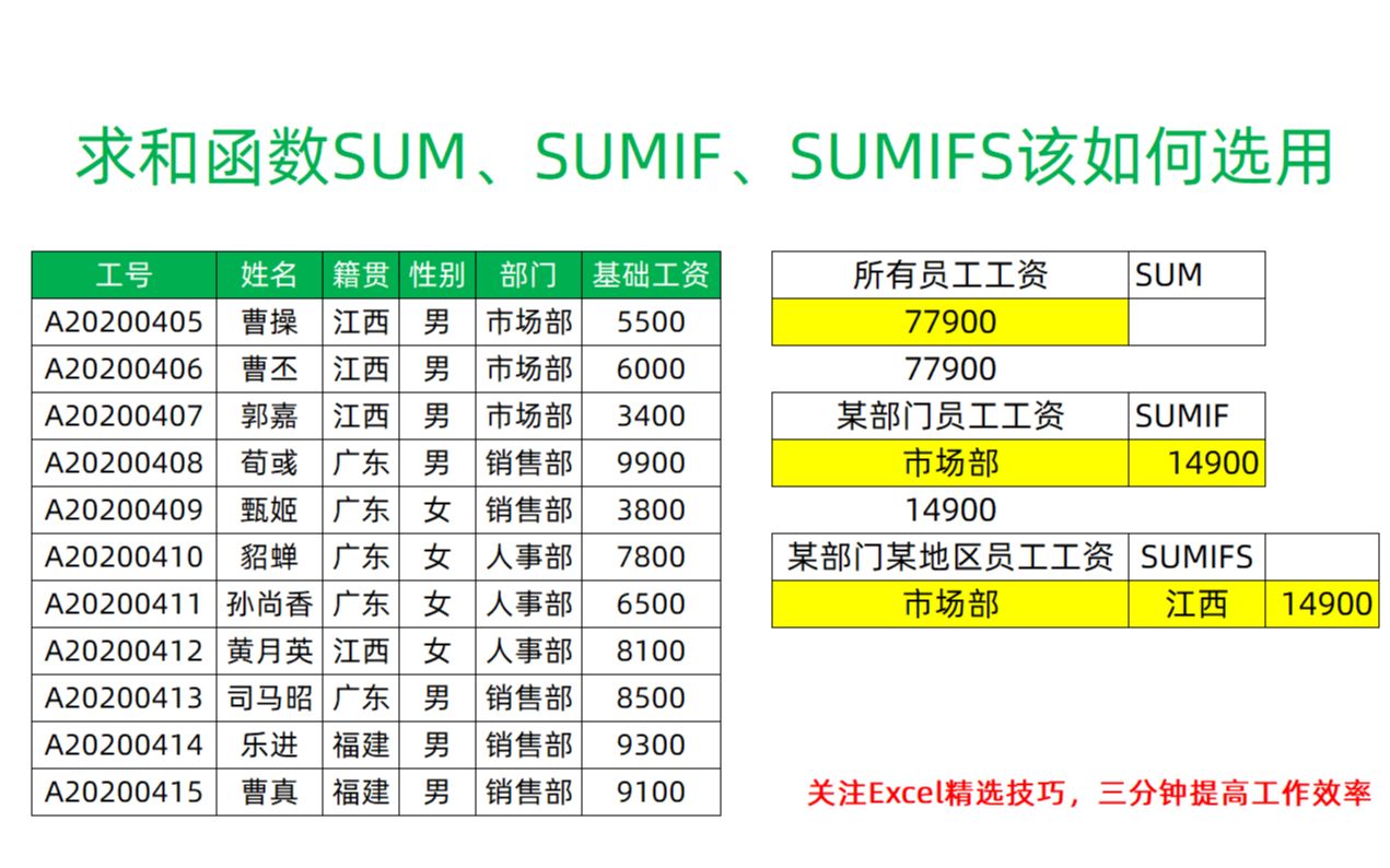 【Excel】SUM/SUMI/SUMIFS有什么区别?求和函数如何选用?