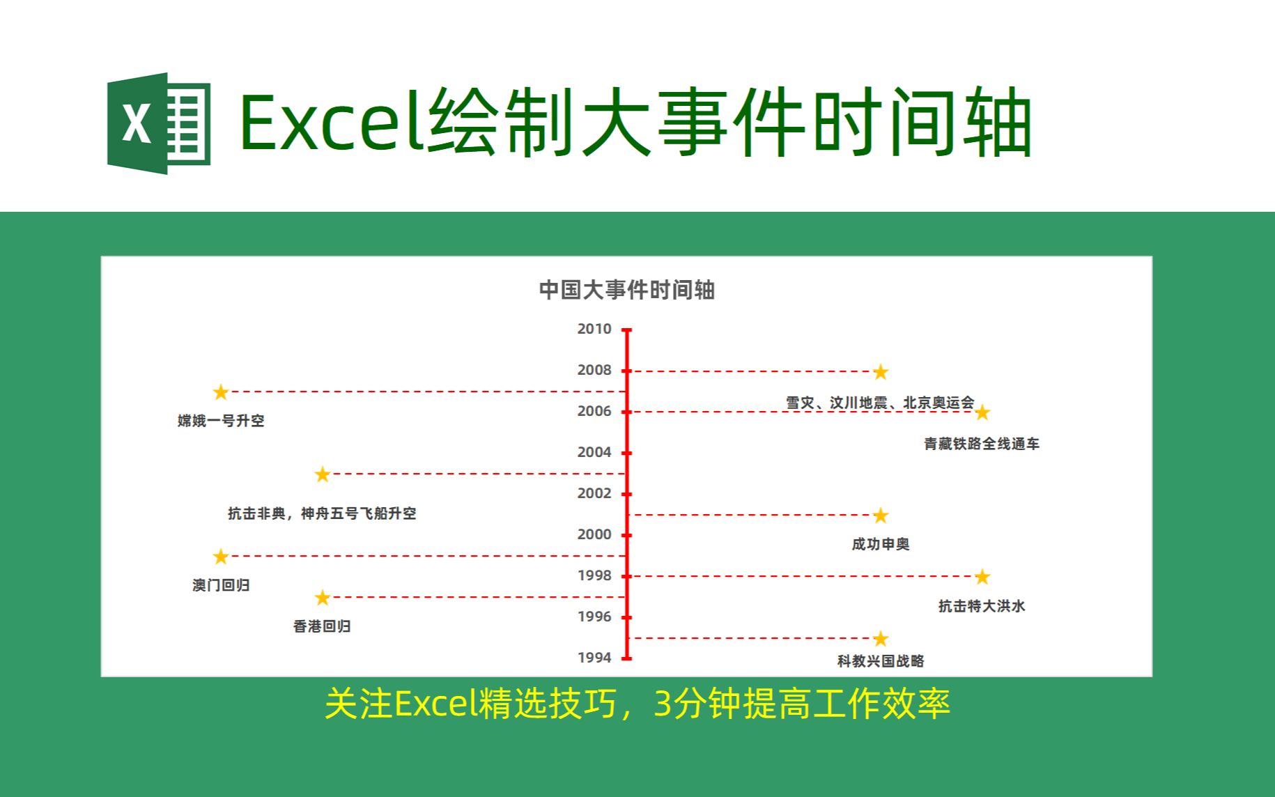 【高级图表】Excel绘制大事件时间轴!超简单!