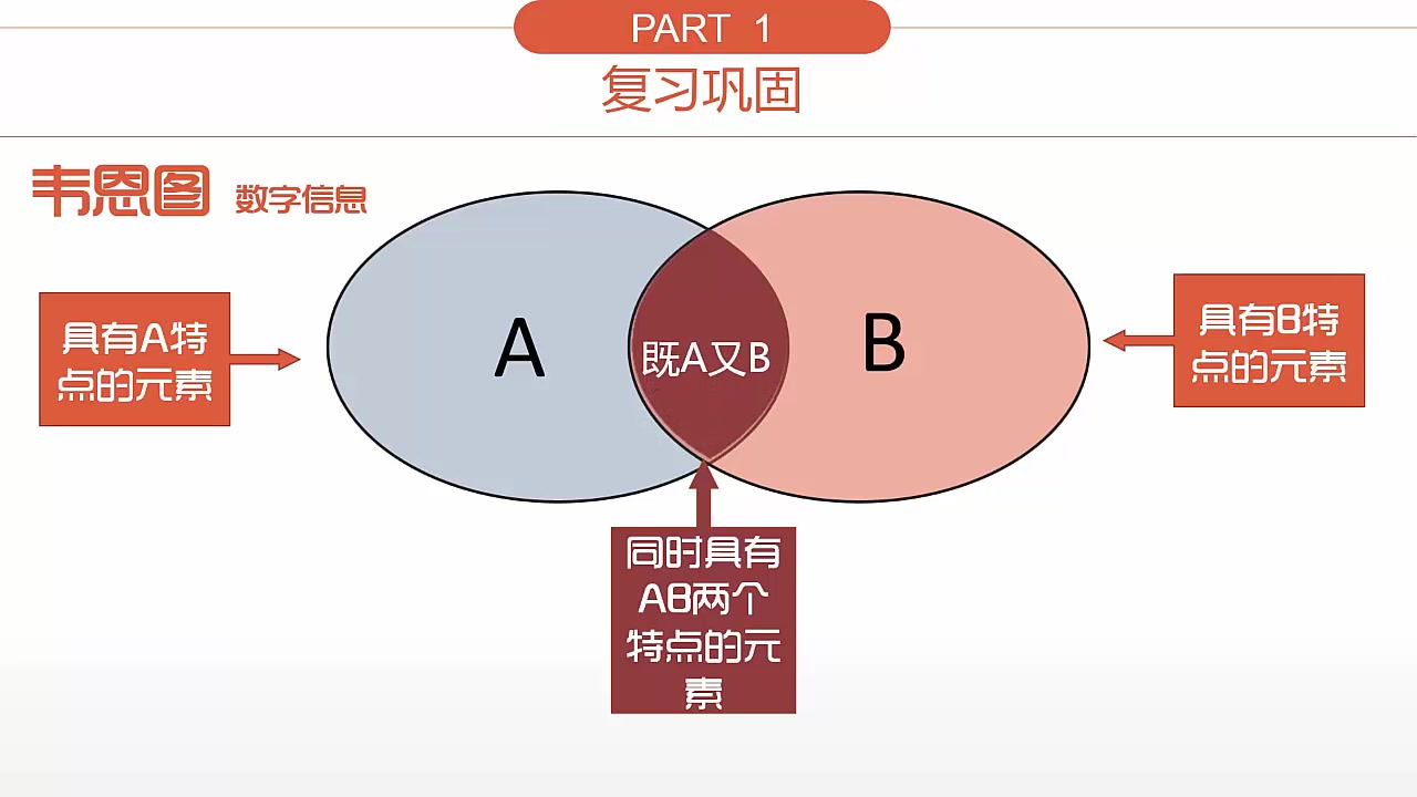 人教版三年级上册数学微课——数学广角,集合问题