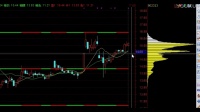 KDJ+MACD+MA指标组合使用技巧
