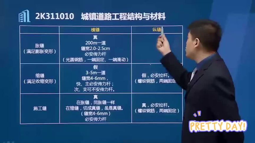 终于知道市政、公路上的胀缝,缩缝的区别了,不容易呀!