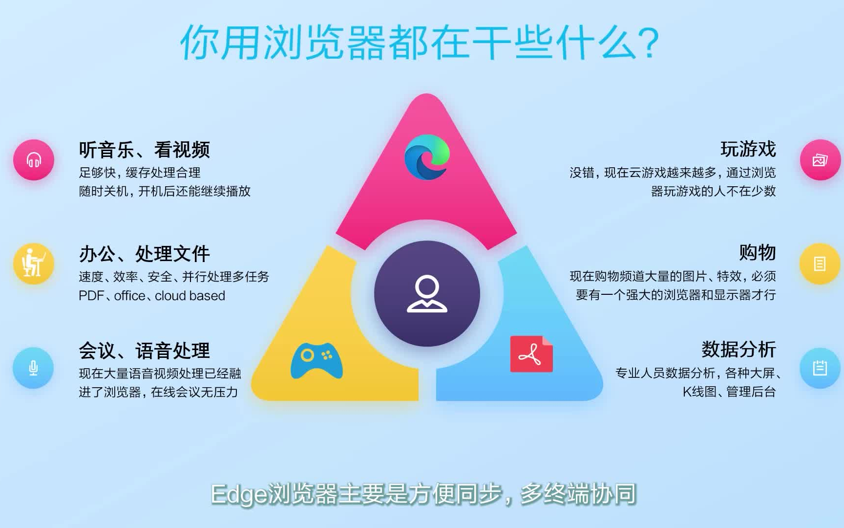 实用技巧-再也不用选择浏览器了-EDGE浏览器介绍
