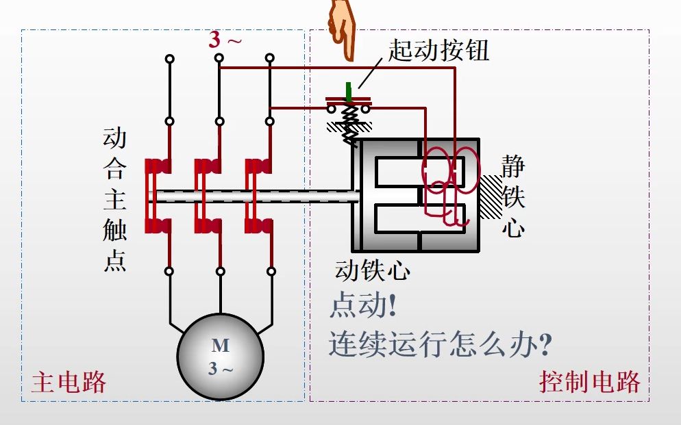 点动长动控制原理讲解,电工必知