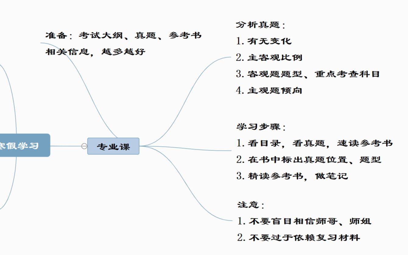 广播电视编导专业考研寒假复习建议