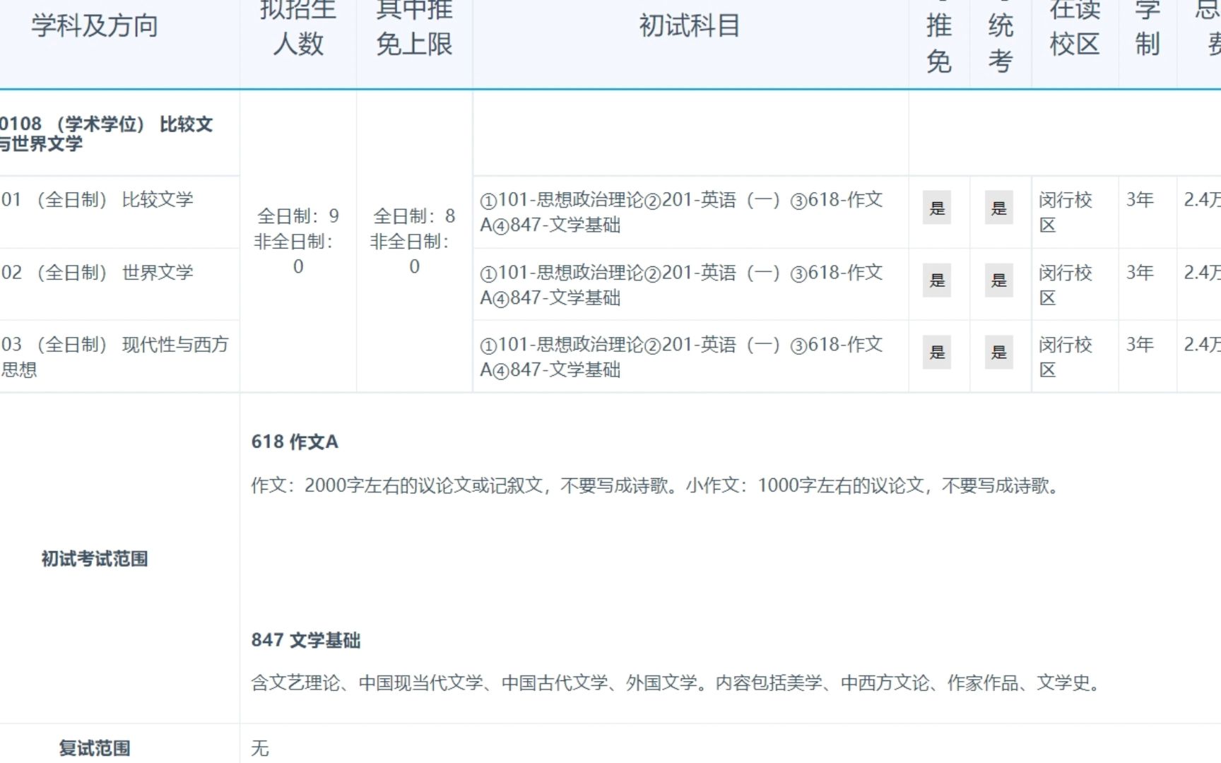 华东师范大学2024硕士研究生招生专业目录
