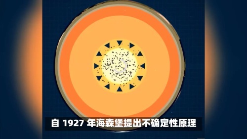 位置和动量双双揭秘!不确定性原理实验大串联