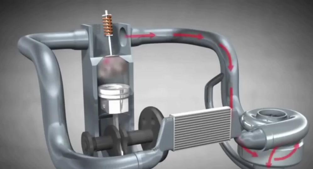 #汽车 #内燃机 #涡轮增压 #机械原理 红色的燃烧废气推动涡轮下叶片,...