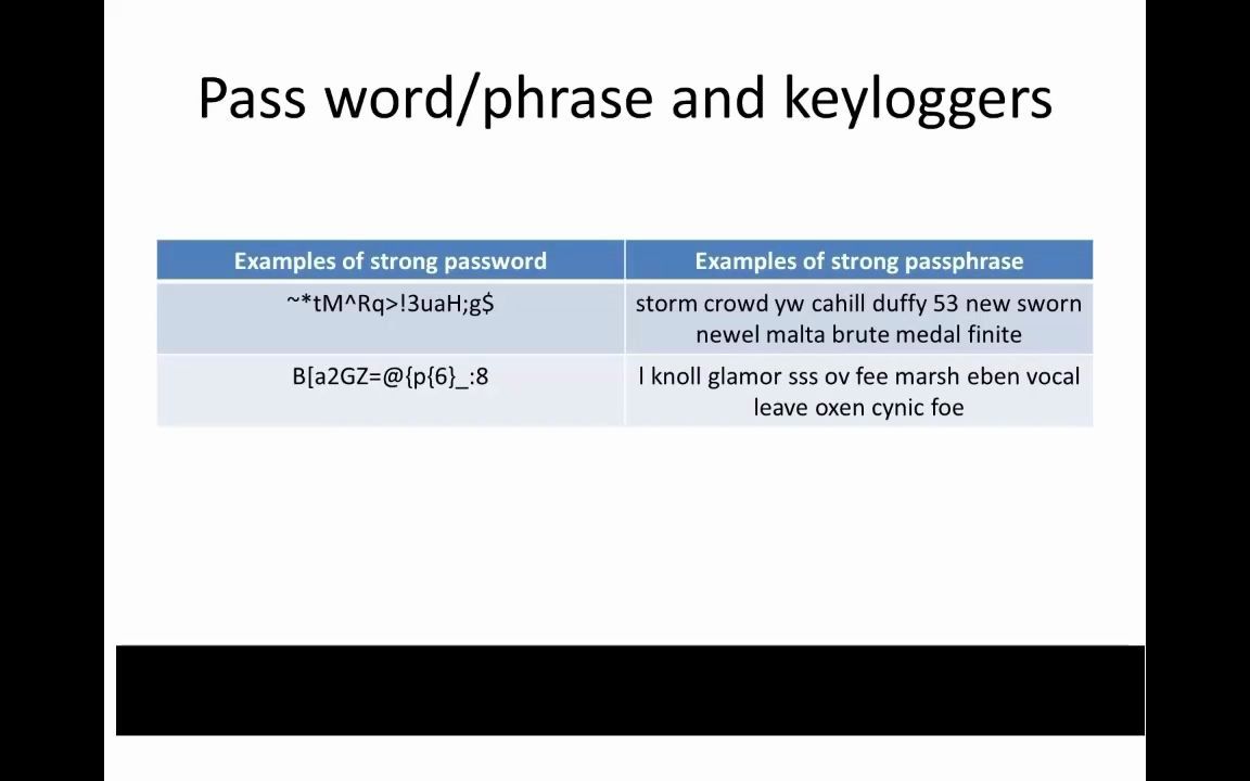 密码,密码短语和键盘记录器(英文语音双语字幕)