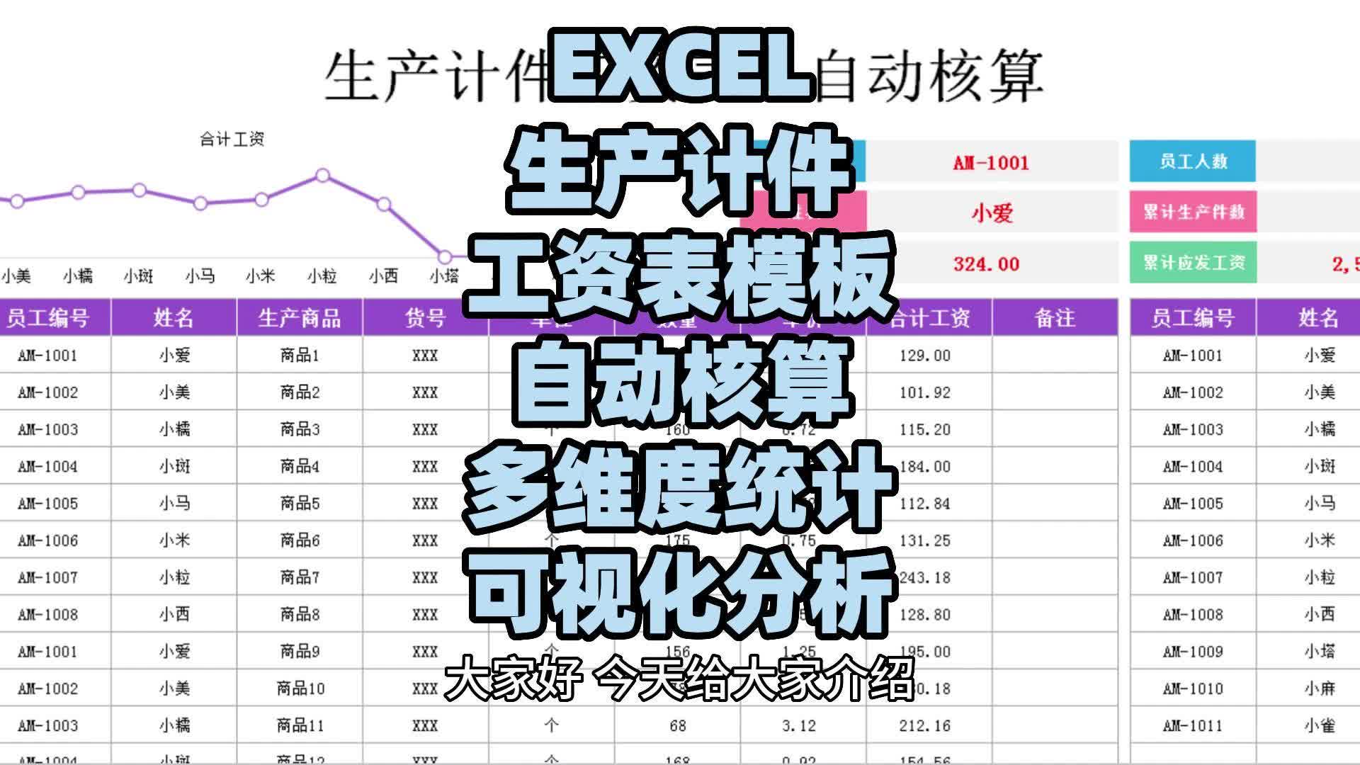 EXCEL生产计件工资表模板:自动核算、多维度统计、可视化分析