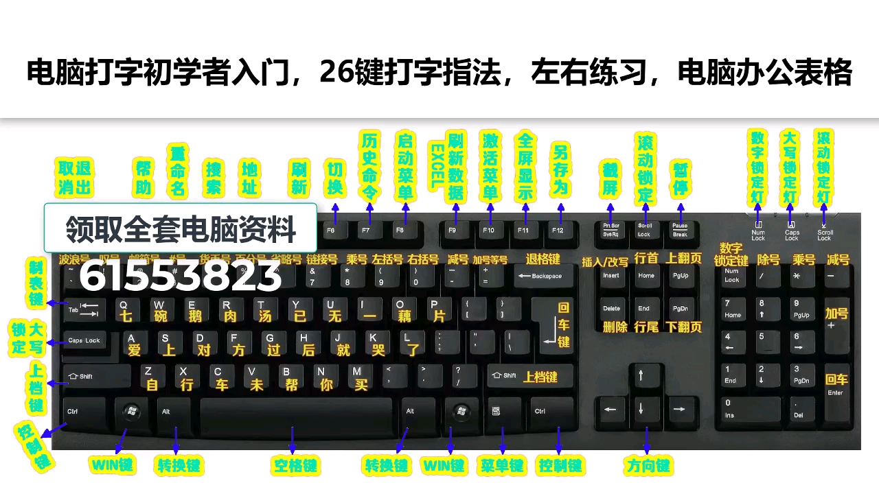 零基础学习电脑打字办公,认识键盘,学会电脑快捷键操作