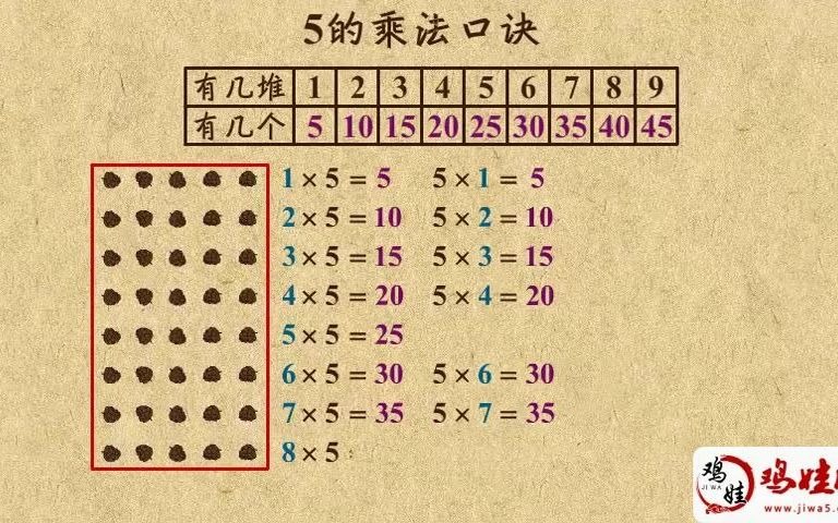 【09】 5的乘法口诀【鸡娃网】二年级天天练 乐乐课堂动画知识点...