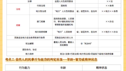 2022中级会计经济法新大纲核心考点!