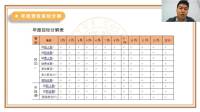 10-1、年度经营计划制定(上)