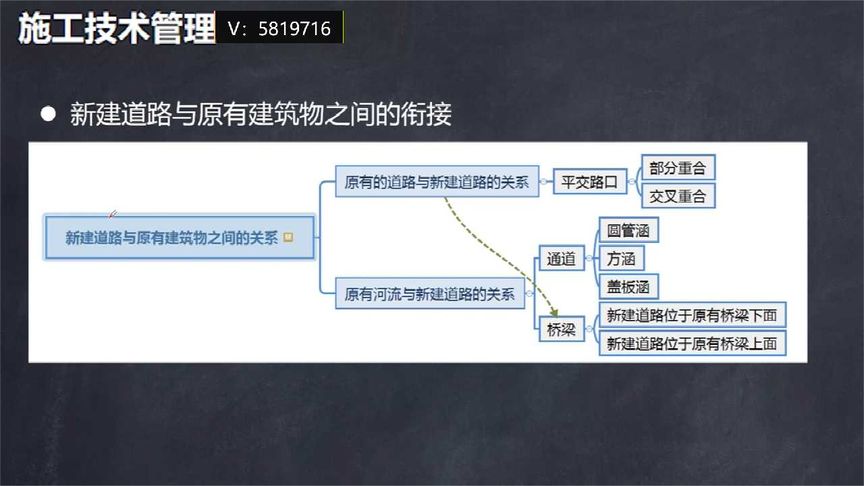 公路总工高端研修班4.5.道路专业图纸会审技巧