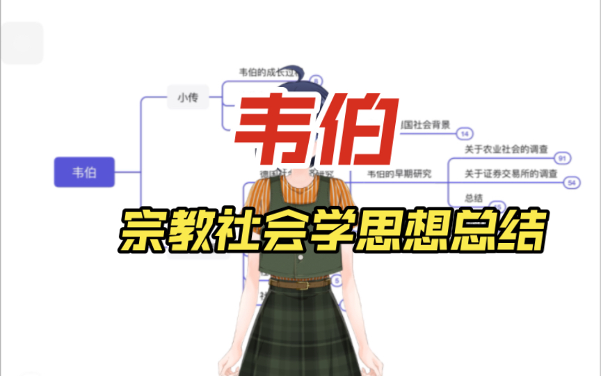 花了好几天时间,终于把韦伯的宗教社会学思想总结啦