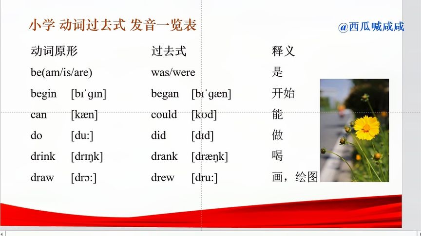 小学 动词过去式发音一览表跟读