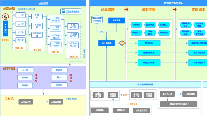 建筑企业工程项目成本管理