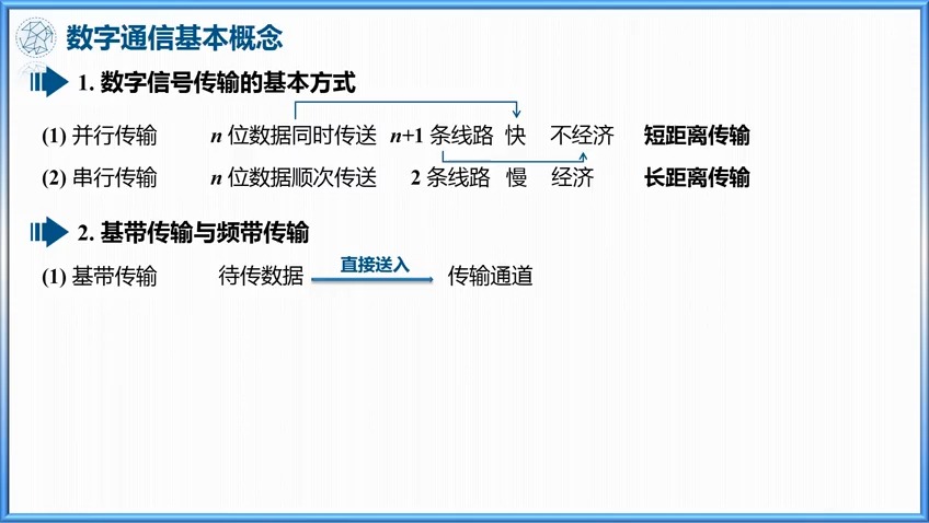 4.5.2 数字通信基本概念(1)
